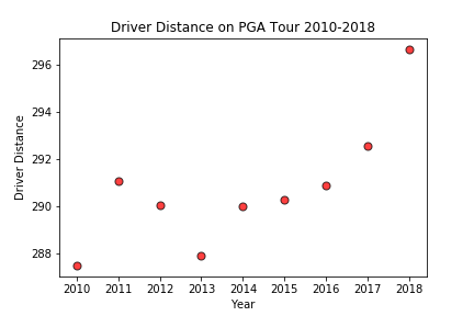 PGA Tour Stats